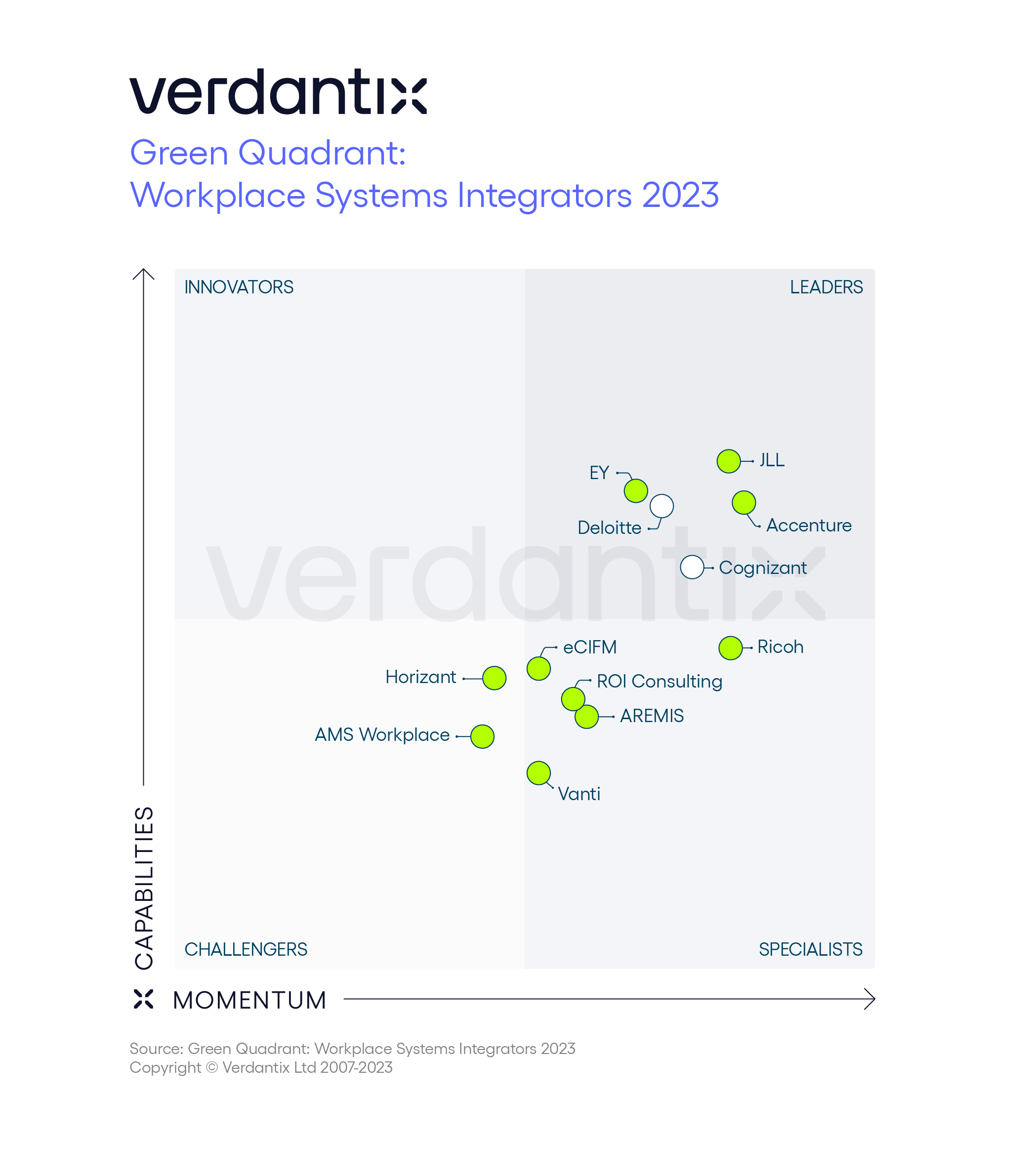 2023 Verdantix Green Quadrant for Workplace Systems Integrators | Ricoh United Kingdom